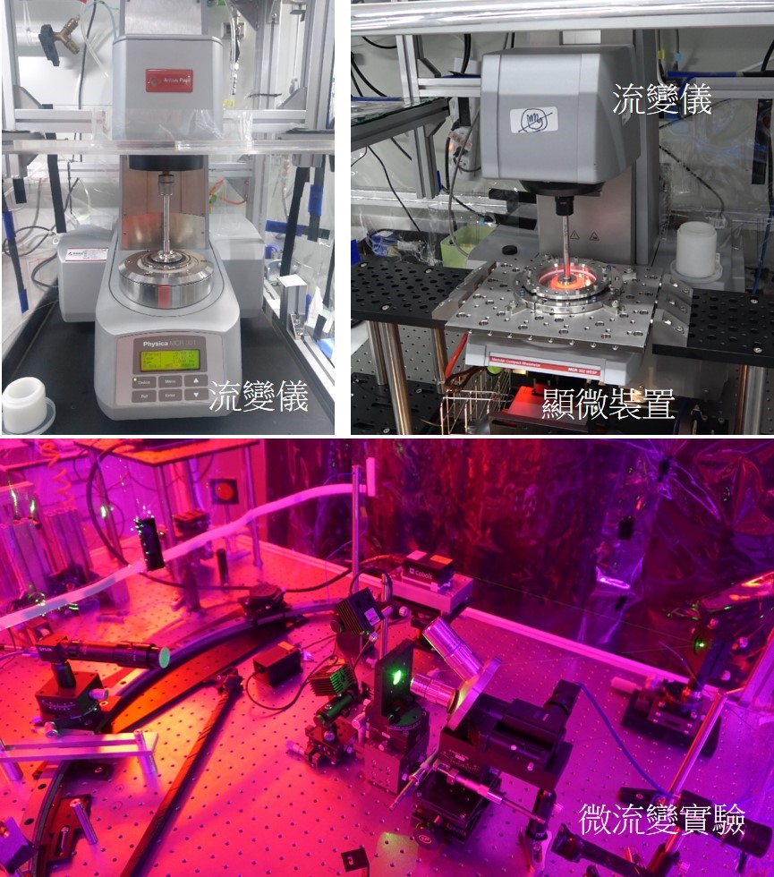 2021 Sinica Open House | Soft Materials Structure and Rheology ...